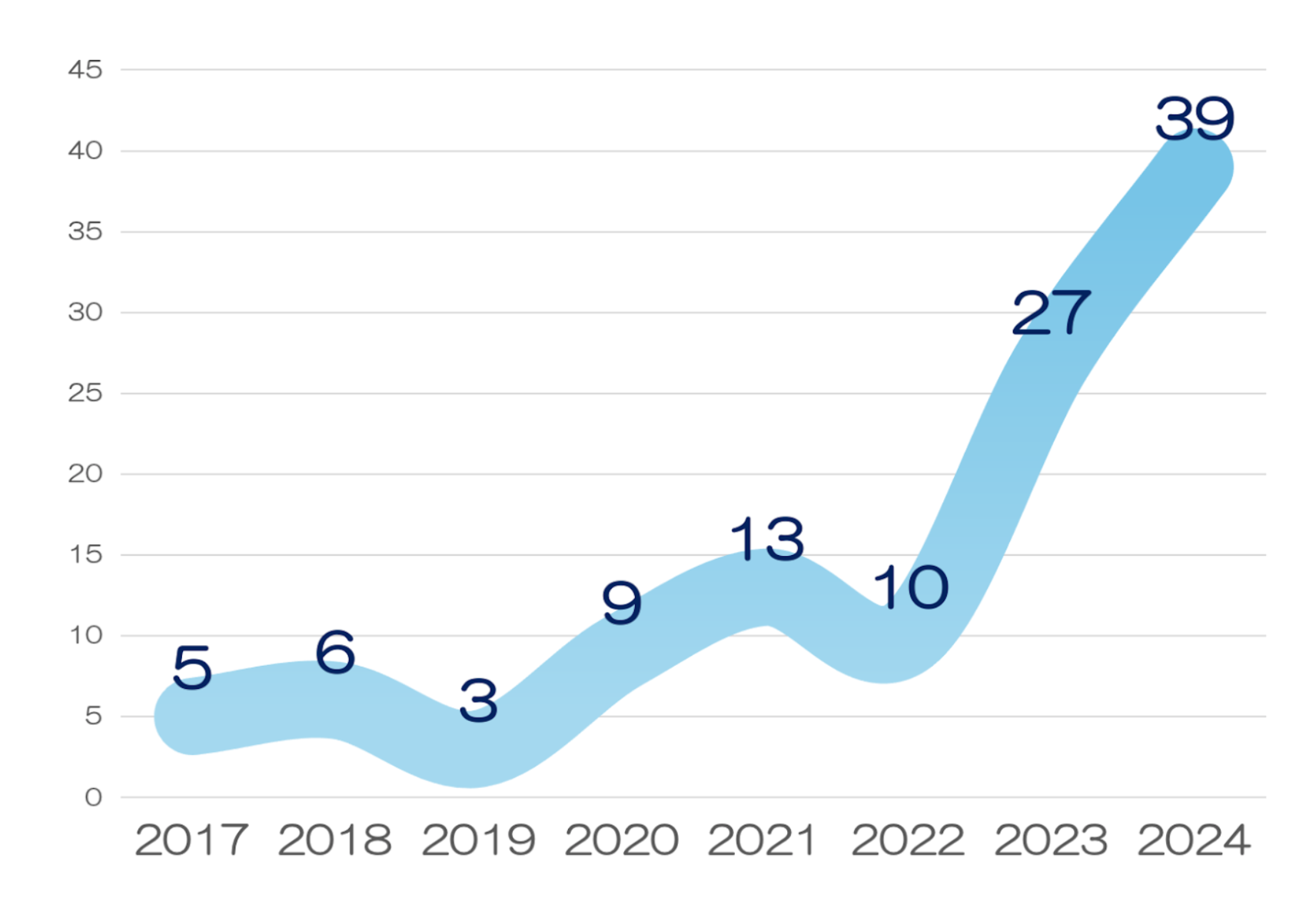 外国人患者さん受け入れへの取り組み - 海老名で36年「ベル歯科医院」